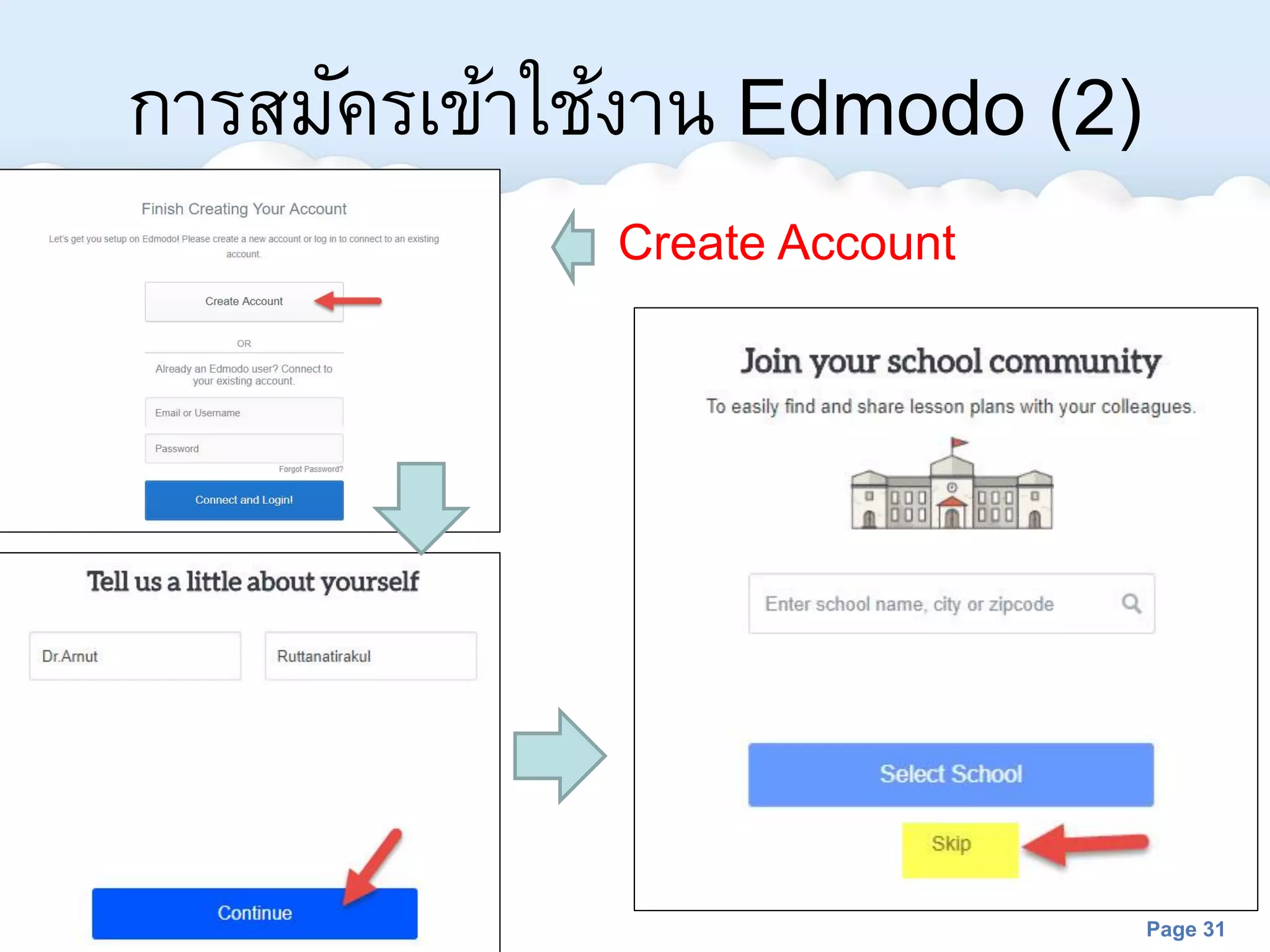 Flipped classroom with_edmodo_dr.arnut | PPT