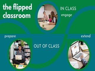Flipped classroom .pptx