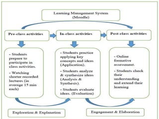 Flipped Classroom Pptx