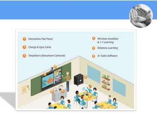 Flipped classroom .pptx