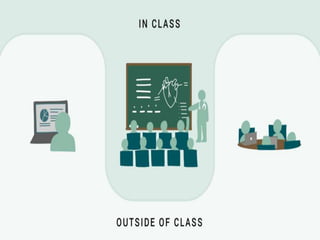 Flipped classroom .pptx
