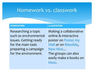 Flipped learning | PPTX