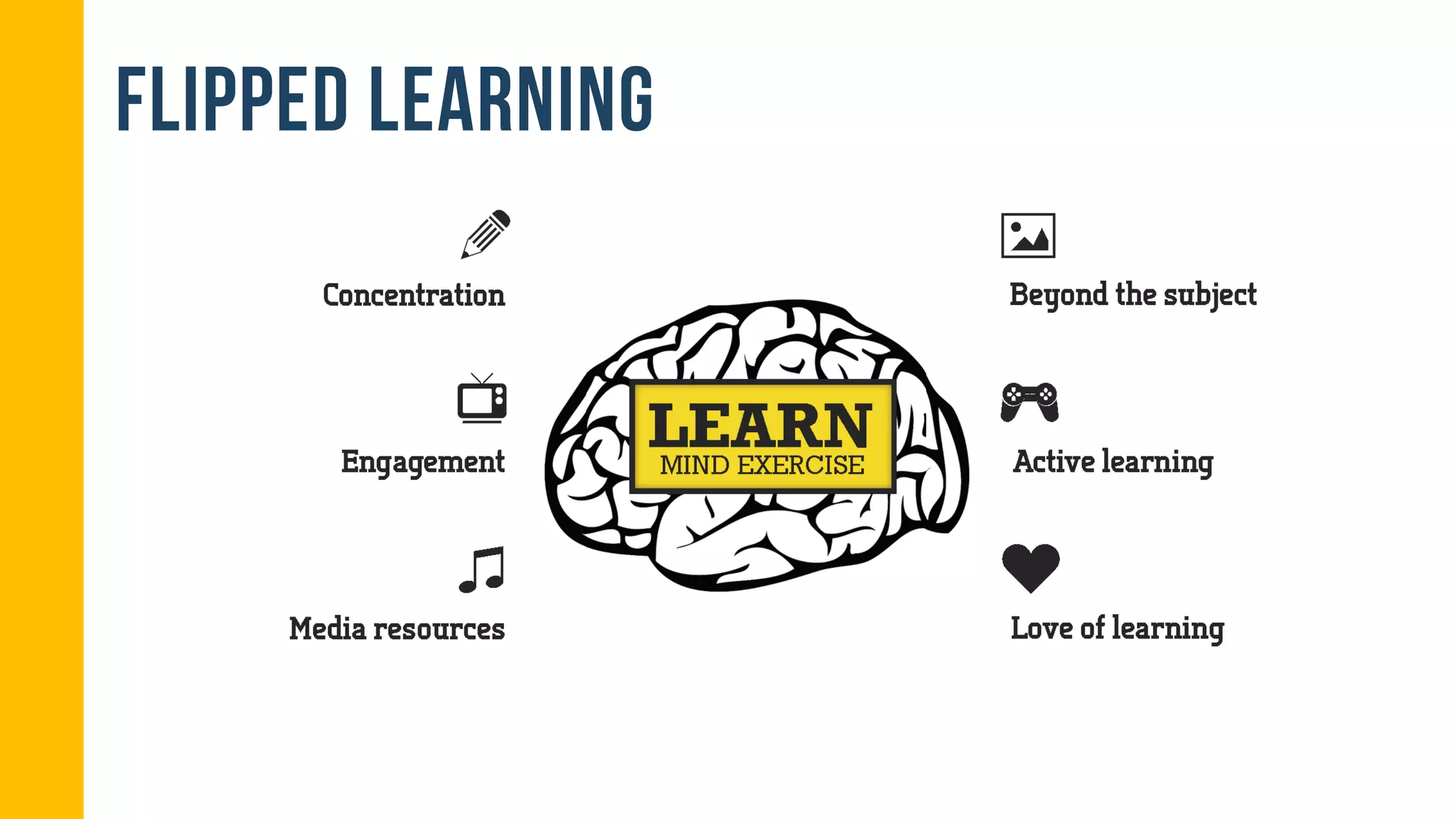 Flipped learning | PDF | Education industry | Industries