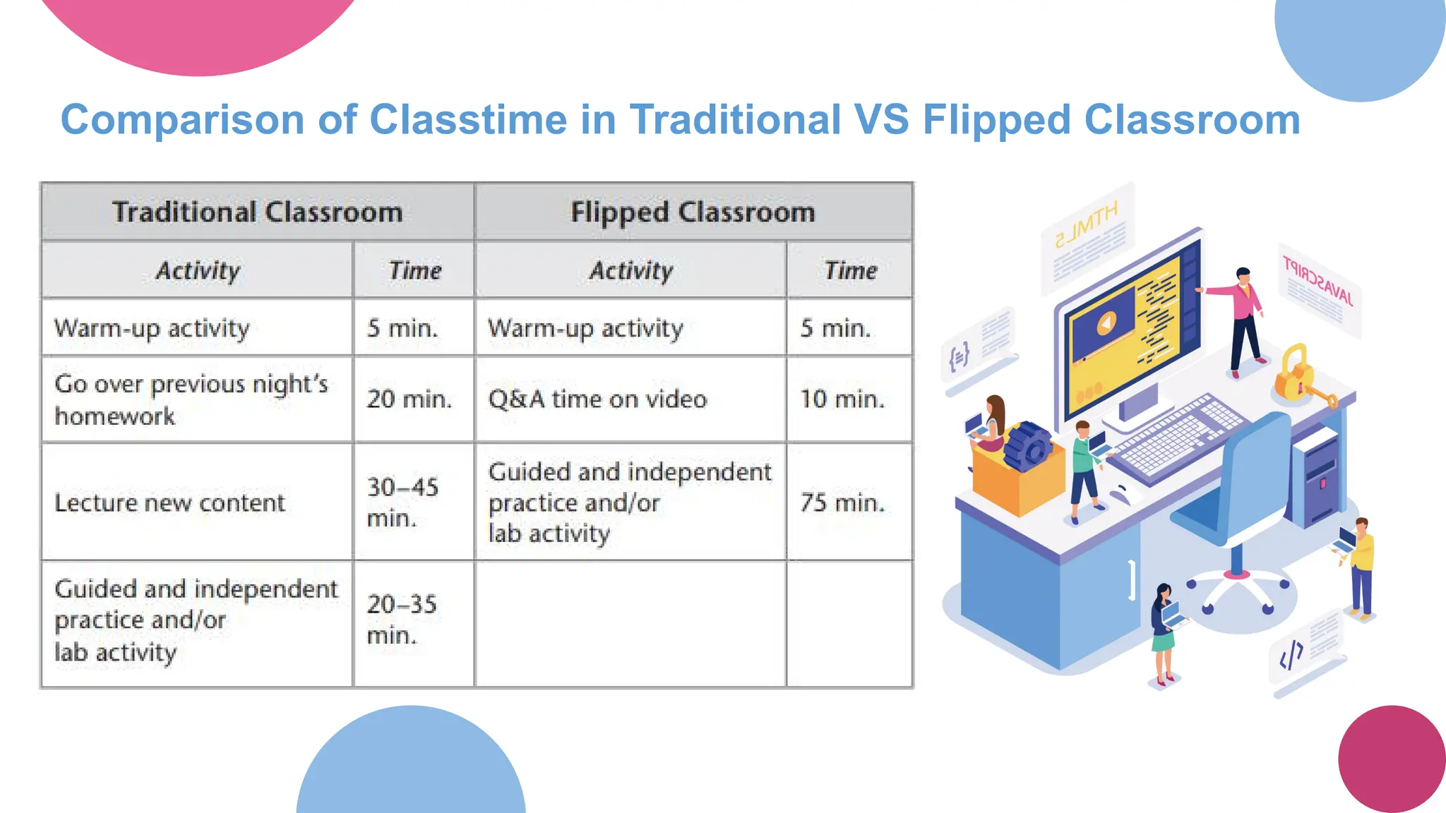 Flipped Learning.pdf