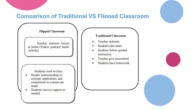 Flipped Learning.pdf
