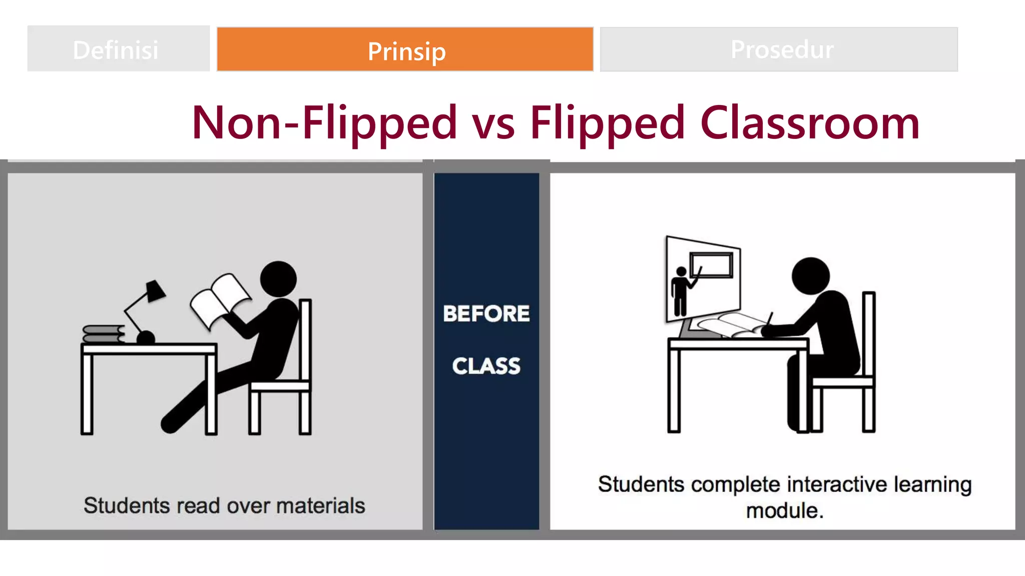 Pembelajaran Berbasis Flipped Classroom | PPTX