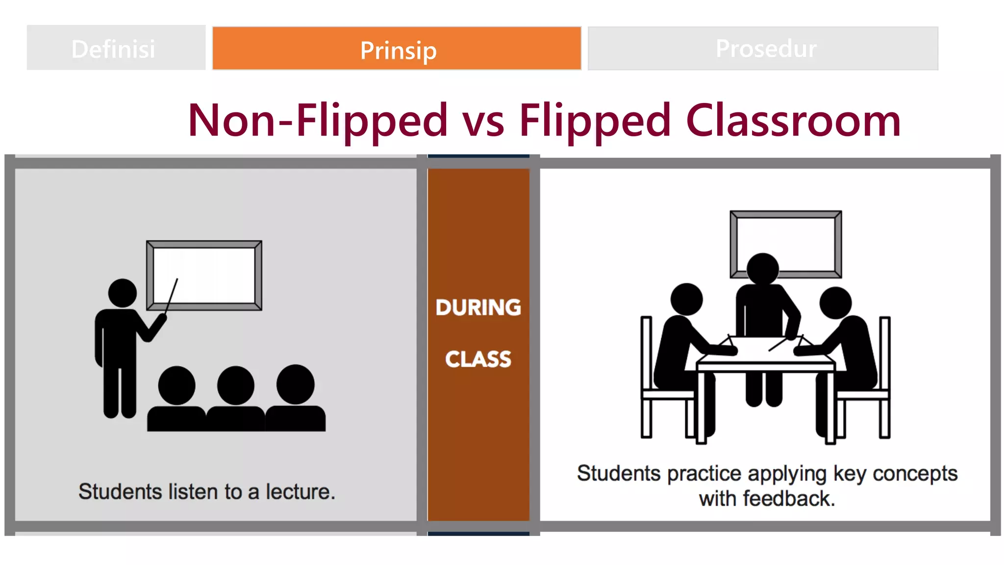 Pembelajaran Berbasis Flipped Classroom | PPTX