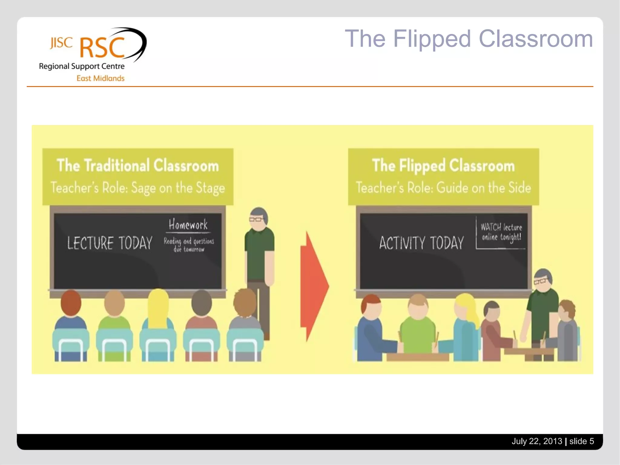 Flipped learning & Flipped CPD | PPT
