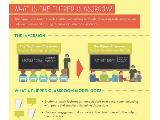 Flipped learning in english | PPT