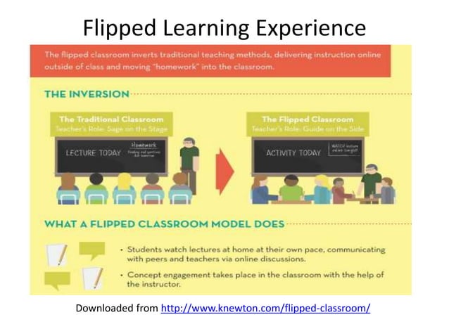Flipped learning intro | PPT