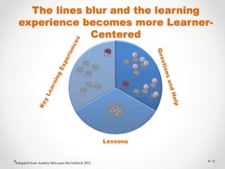 Flipped learning mathematics part i | PPTX
