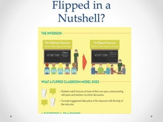 Flipped learning mathematics part i | PPTX