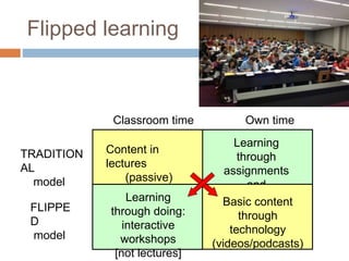Flipped learning seminar athlone it 160614 | PPT