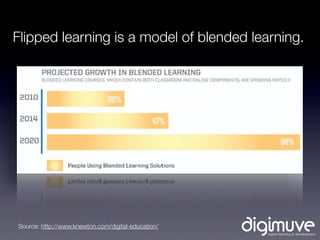 Flipped learning, a brief introduction | PDF