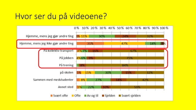 Flipped Classroom og Videobasert undervisning | PPTX