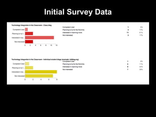 Flipped pd presentation | PPTX