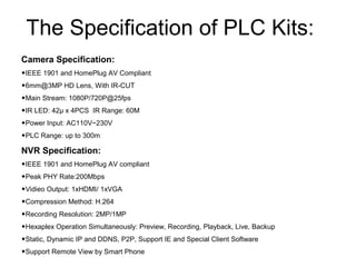 New CCTV Technolog PLC NVR Kits | PPT