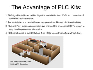New CCTV Technolog PLC NVR Kits | PPT