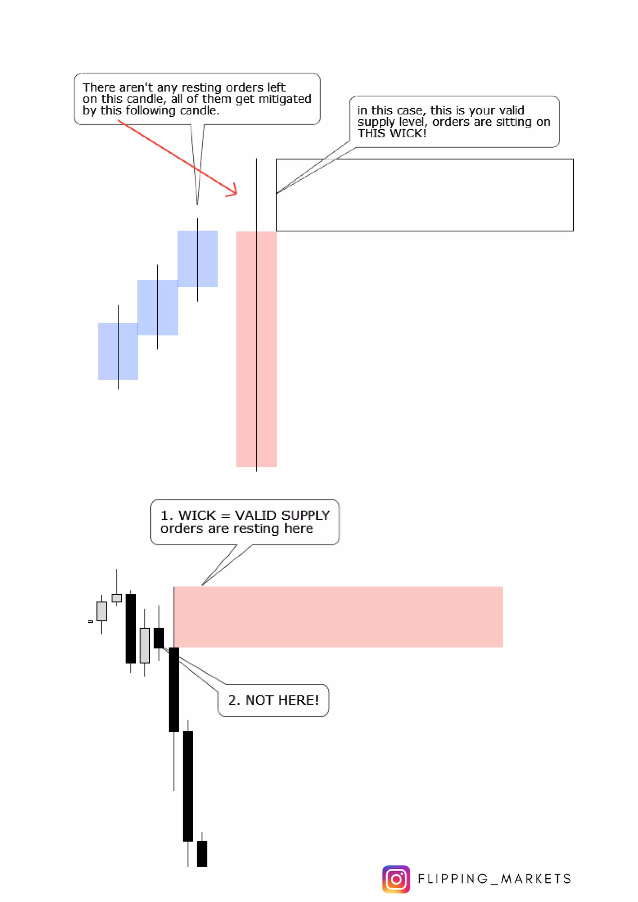 flipping markets (1).pdf