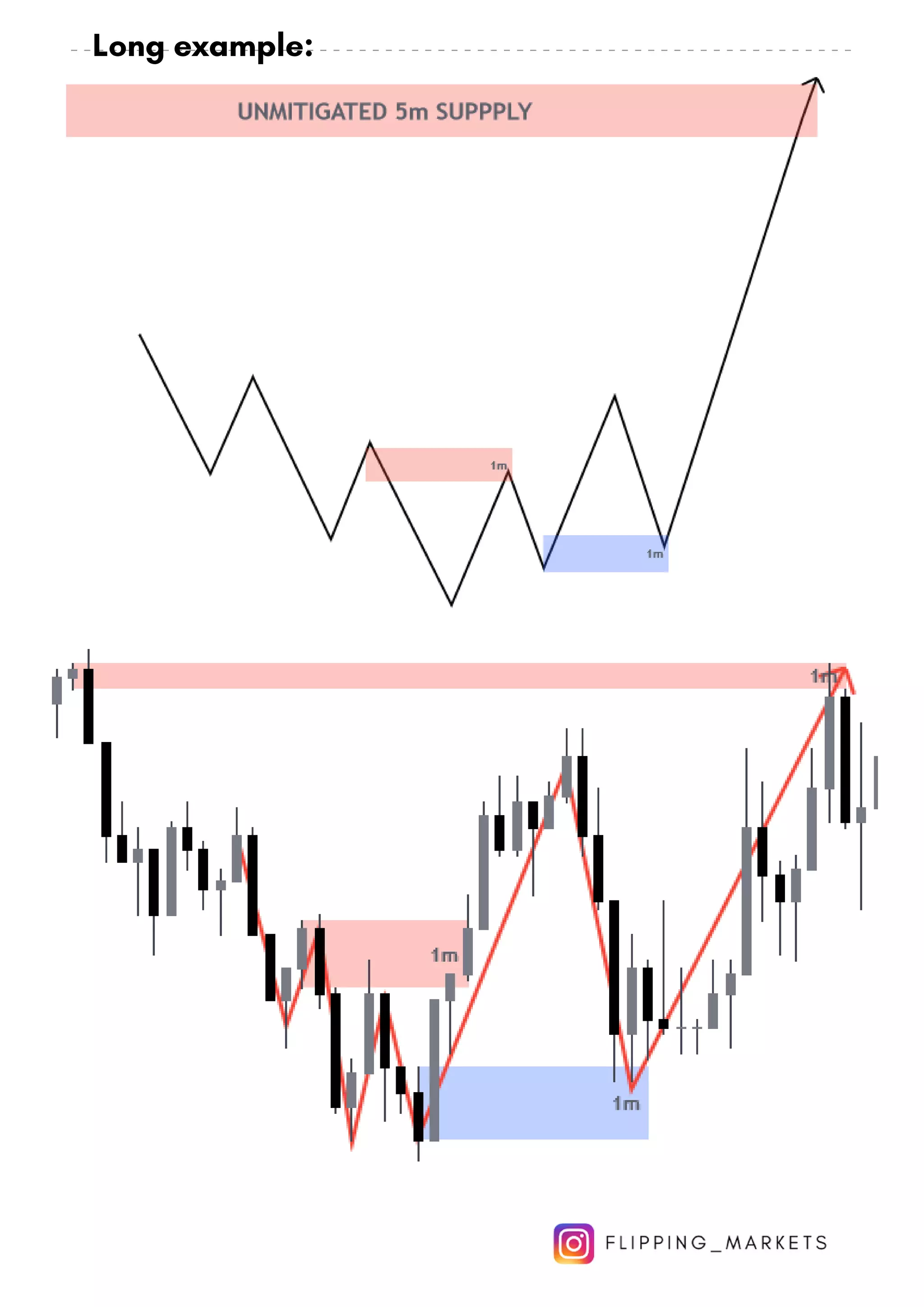 flipping markets (1).pdf