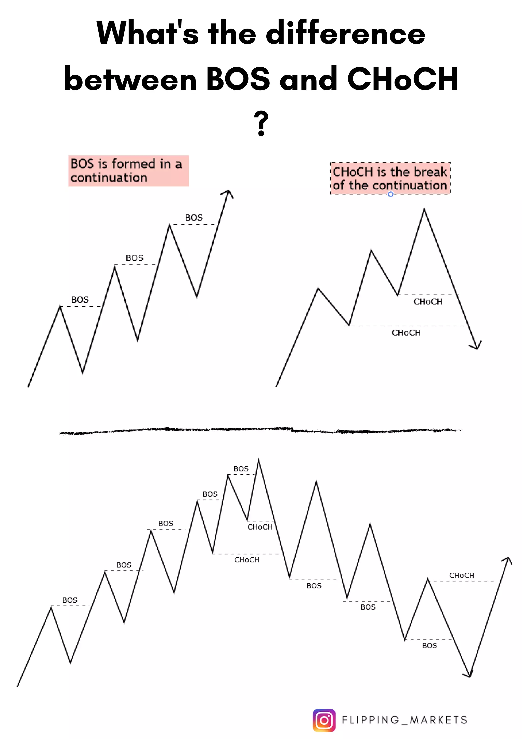 flipping markets (1).pdf