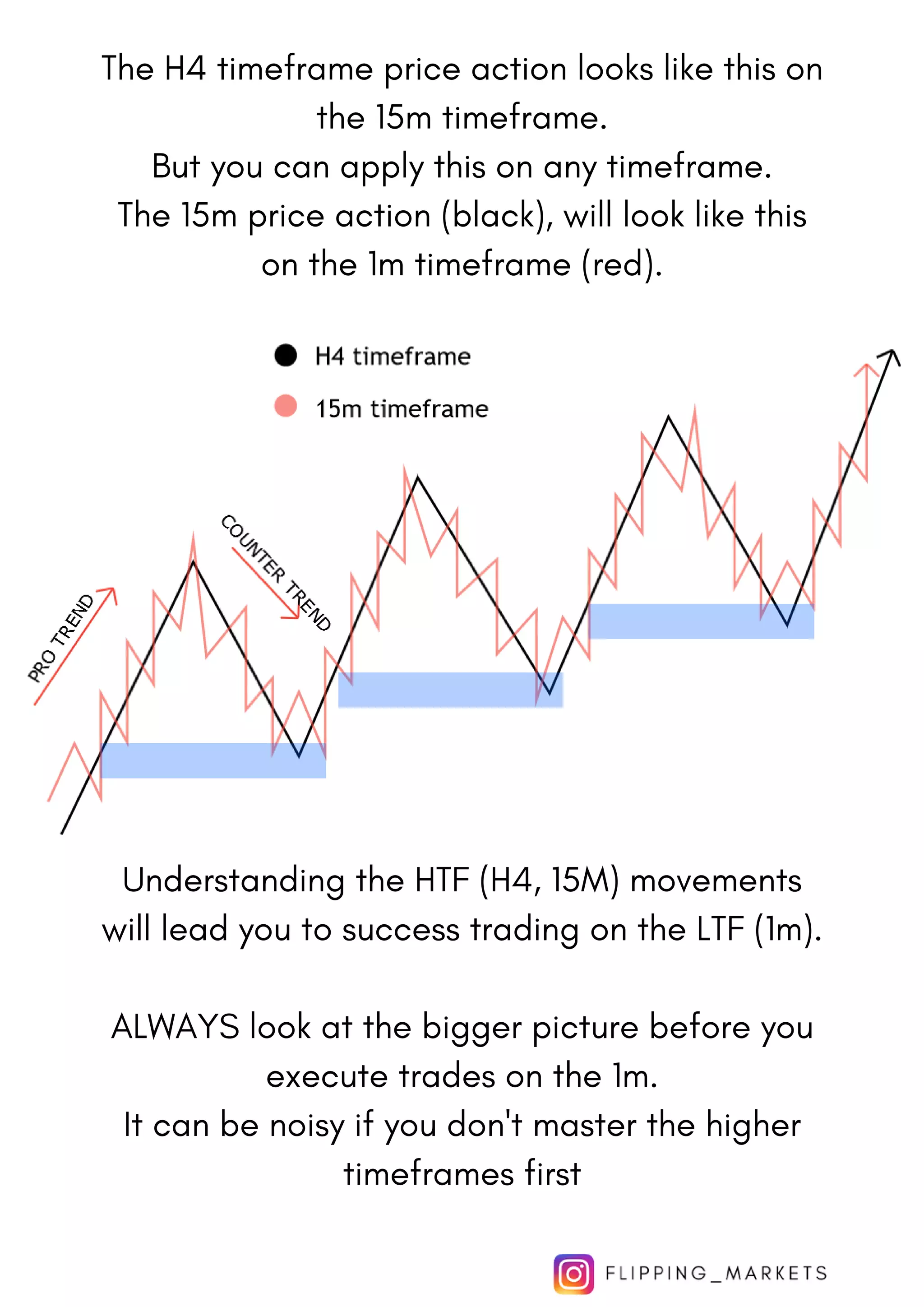 flipping markets (1).pdf