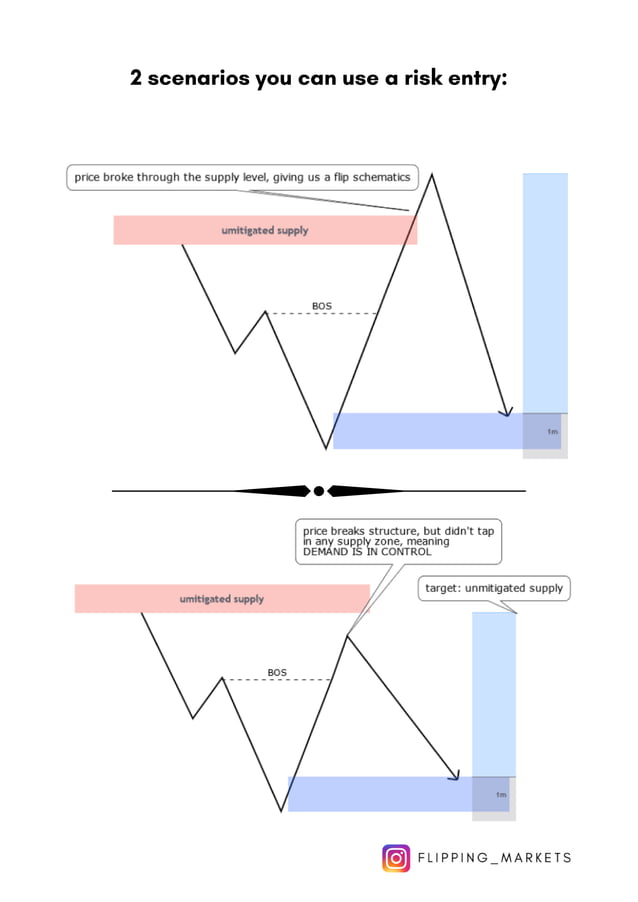 flipping markets (1).pdf