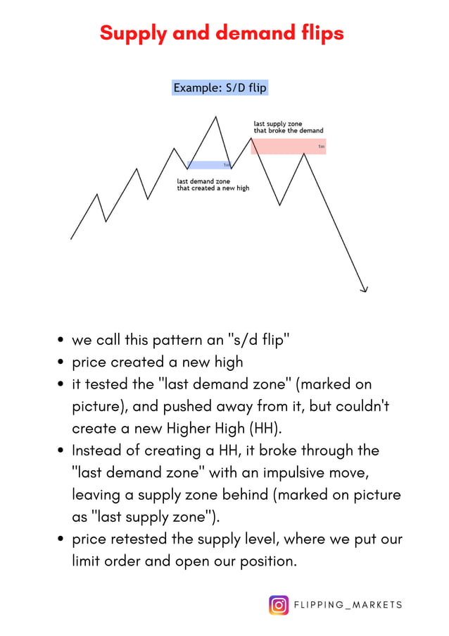 flipping markets (1).pdf