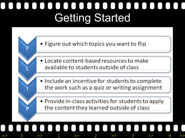 Flipping the Math Classroom | PPTX | Educational Assessment | Education