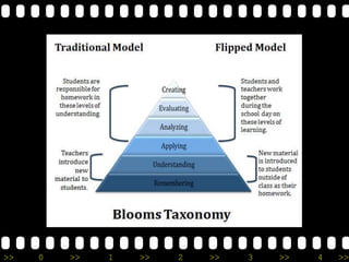 Flipping the Math Classroom | PPTX | Educational Assessment | Education