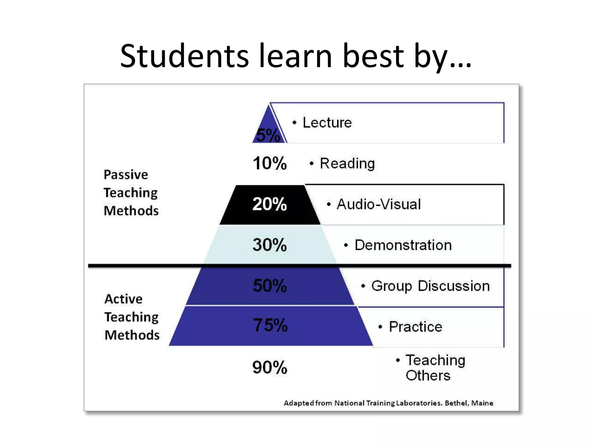 Flipping the College of Medicine On Its Side - TechTeach 2014 | PPT