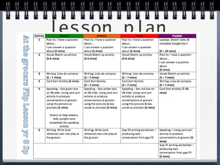 Flipping the learning in mfl #ililc4 | PPT | Homework and Study | Education