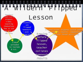 Flipping the learning in mfl #ililc4 | PPT | Homework and Study | Education
