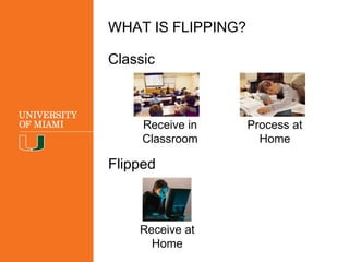 Flipping the Classroom: Flipping a Lesson Using Bloom's Taxonomy | PPT ...
