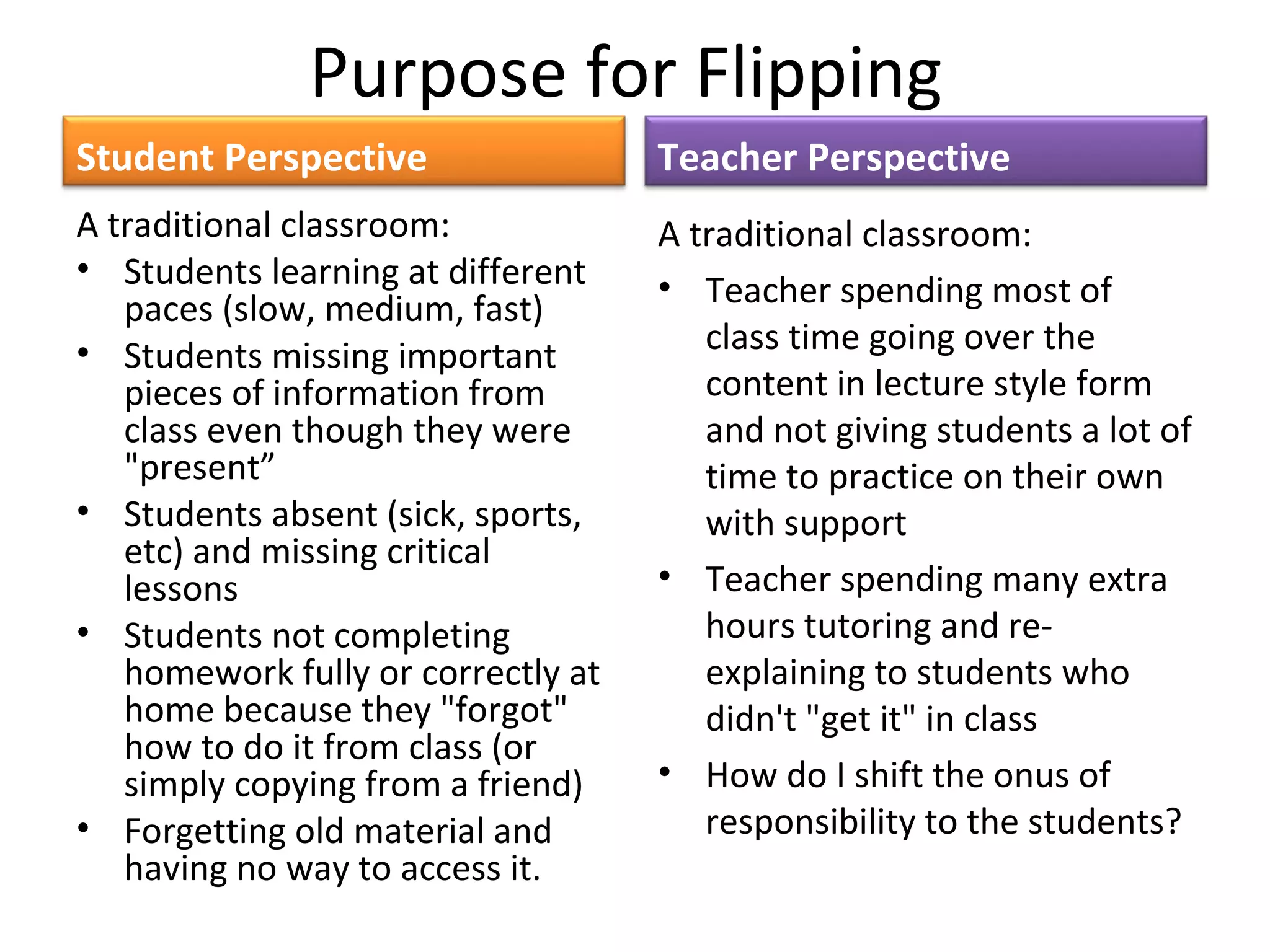 Flipping y our classroom | PPT