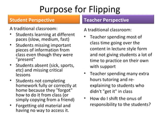 Flipping y our classroom | PPT