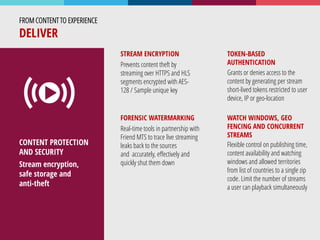 Flipps video platform_v1.1_louis (1) | PPT