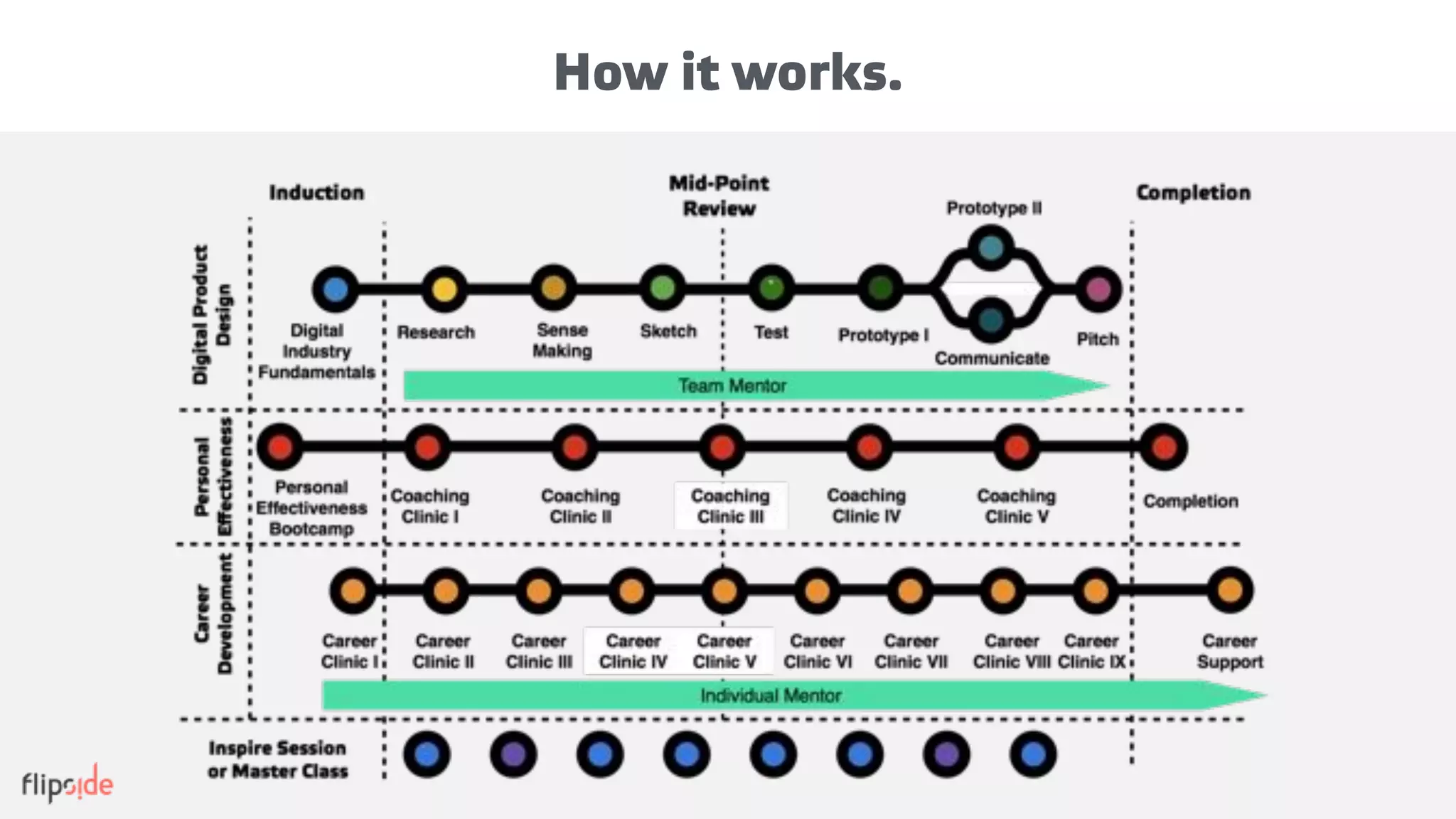 Flipside 2019 (small size) | PPT