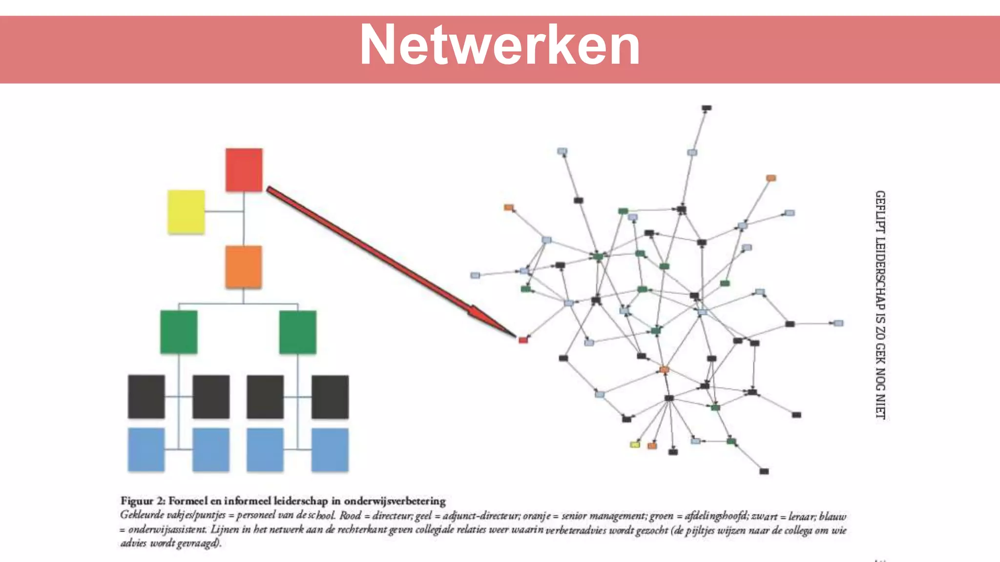 Flip the system canvas | PPTX