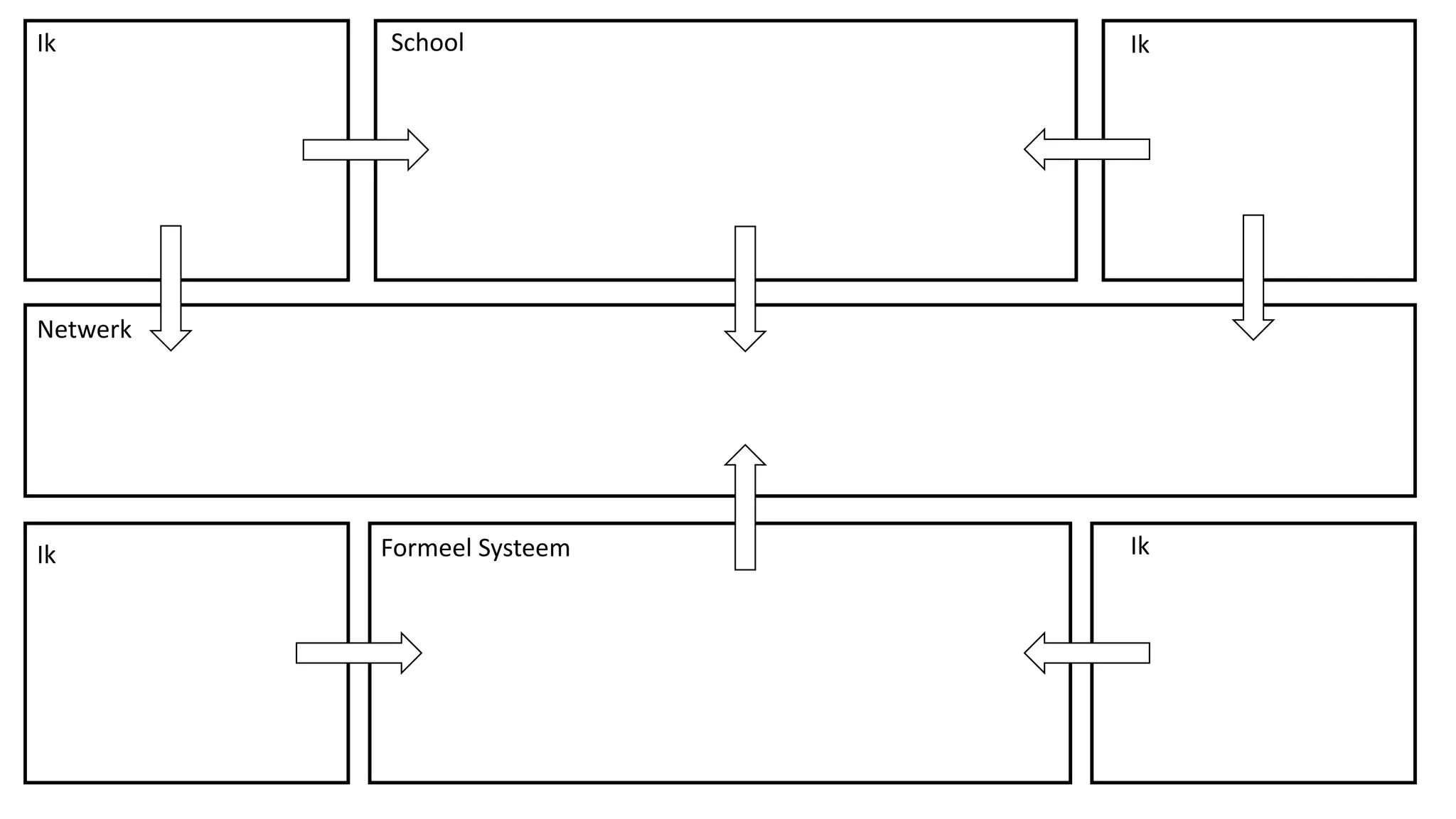 Flip the system canvas | PPTX