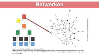 Flip the system canvas | PPTX