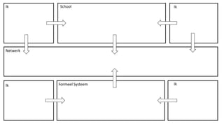 Flip the system canvas | PPTX