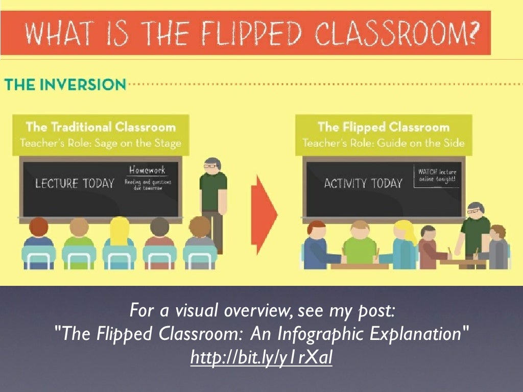 The Flipped Classroom Getting Started
