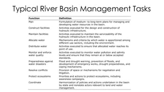 SWaRMA_IRBM_Module1_#2, River basin management: approach and challenges ...
