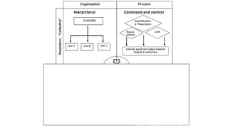 SWaRMA_IRBM_Module1_#2, River basin management: approach and challenges ...