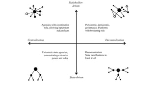 SWaRMA_IRBM_Module1_#2, River basin management: approach and challenges ...