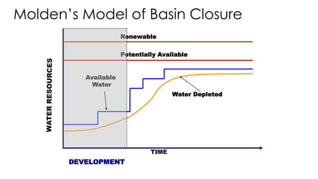 SWaRMA_IRBM_Module1_#2, River basin management: approach and challenges ...