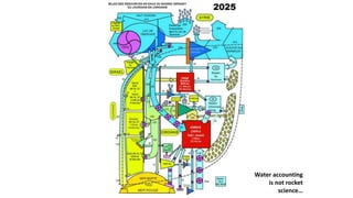 SWaRMA_IRBM_Module1_#2, River basin management: approach and challenges ...