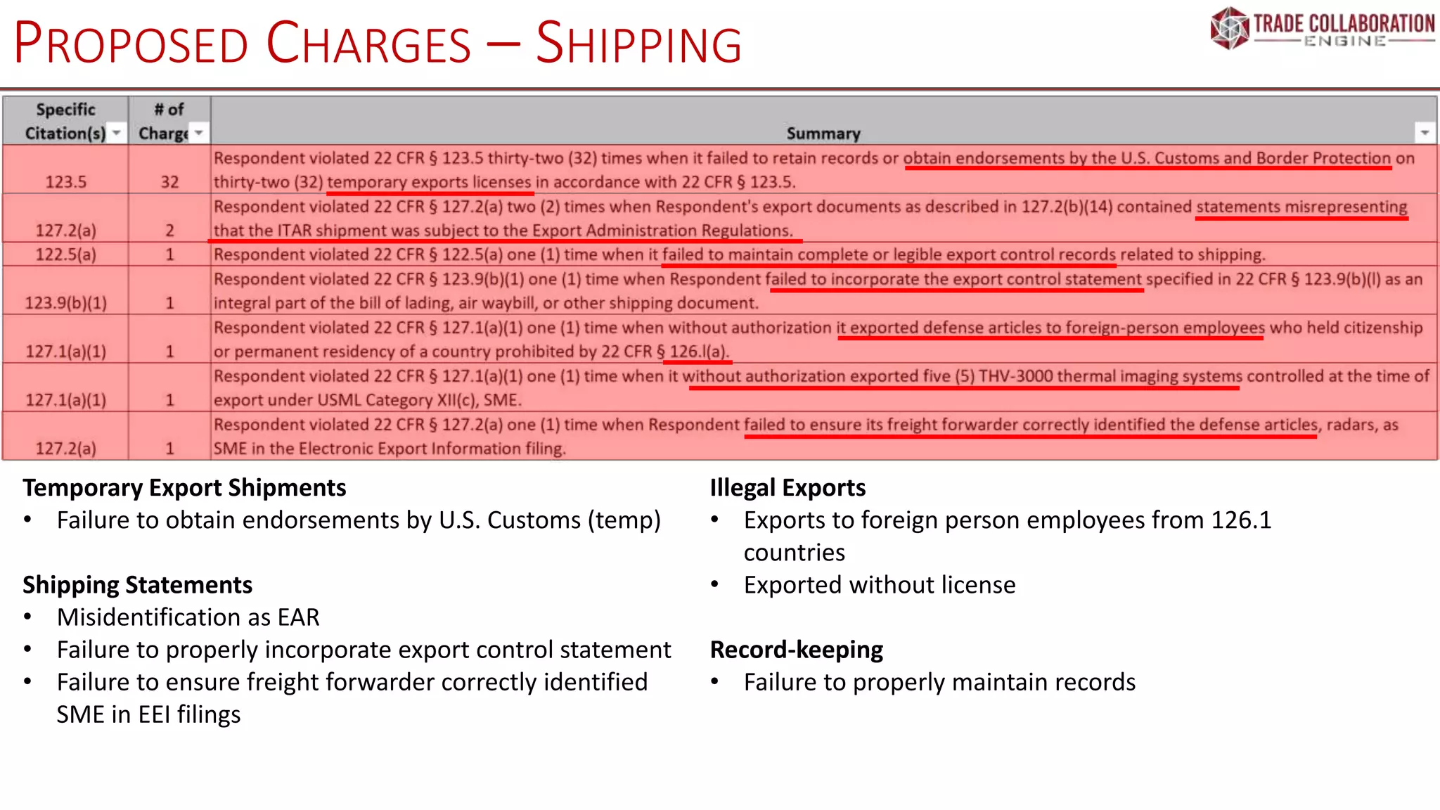 FLIR Consent Agreement Analysis - Part 1 | PPTX
