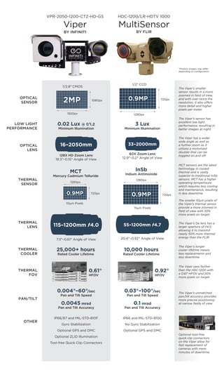 FLIR 1200mm Cooled Thermal HDC Ranger VS Infiniti Electro Optics Long Range PTZ Camera ...